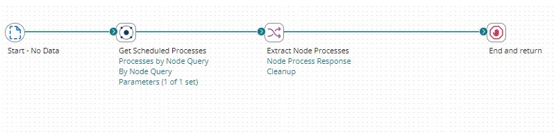 Article: Boomi Enterprise Platform API to Gather Process Executions by Node - Boomi Community