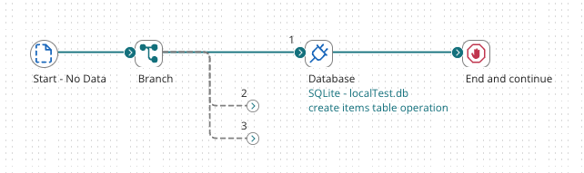 Article How To Read And Write Sqlite Files From A Boomi Process