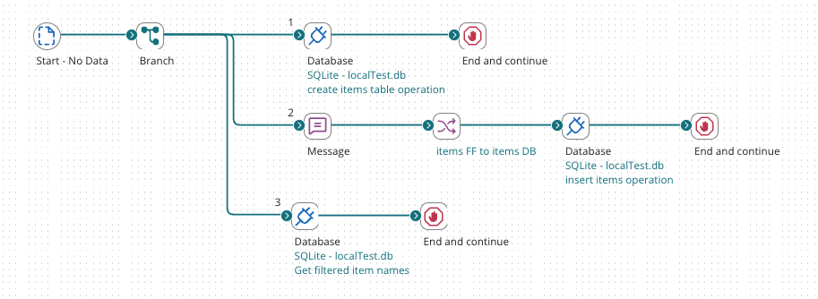 Article How To Read And Write Sqlite Files From A Boomi Process