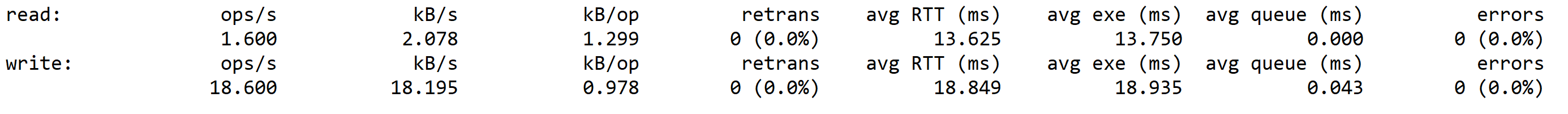 Article: Performance has Decreased Over Time on a runtime cluster or a ...