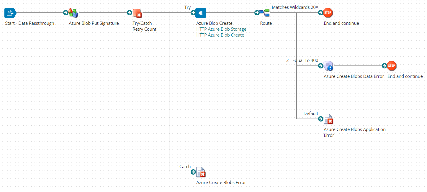 Article: Azure Blob Storage Connectivity using Boomi - Boomi Community