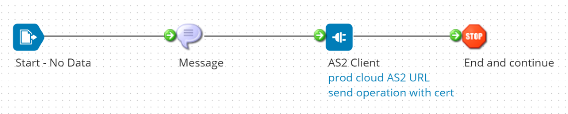 Article: AS2 Testing Basics for Boomi - Boomi Community