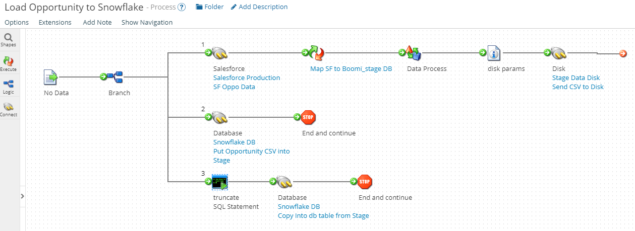 Article: Snowflake Database Integration - Boomi Community
