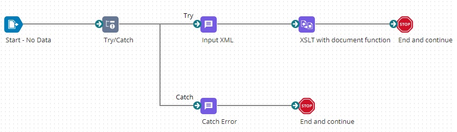 Article Xslt Document Function In Boomi Boomi Community 