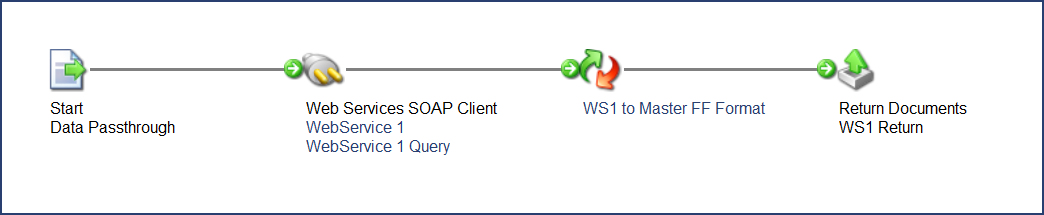 Article: Web Service Request Concurrency - Boomi Community