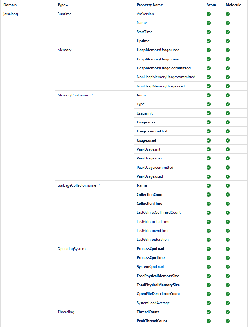 Article: Boomi Blueprint: Java Virtual Machine - Boomi Community