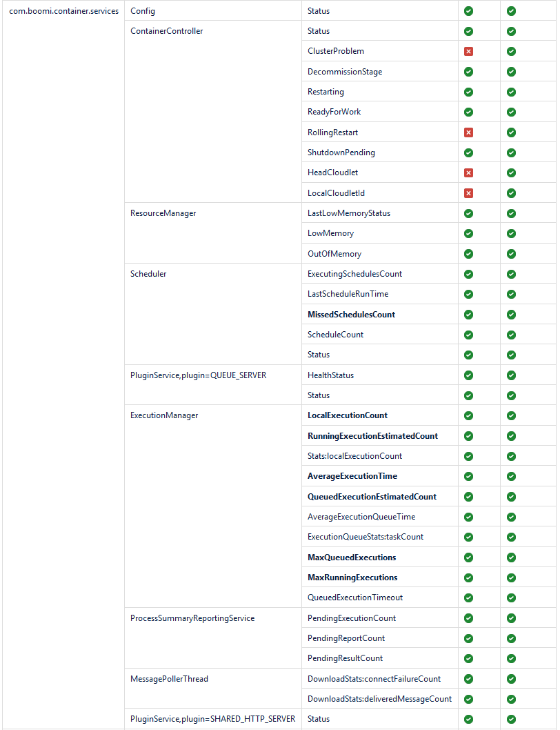 Article: Boomi Blueprint: Java Virtual Machine - Boomi Community