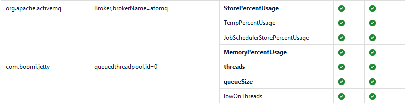 Article: Boomi Blueprint: Java Virtual Machine - Boomi Community