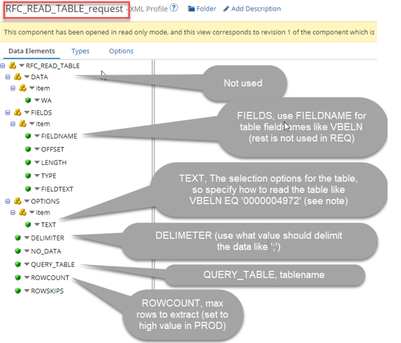 Article: Boomi SAP series: guide to read SAP table data in Boomi - Boomi Community