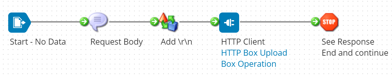 Article: Using the HTTP Client Connector with Multipart/Form-Data ...