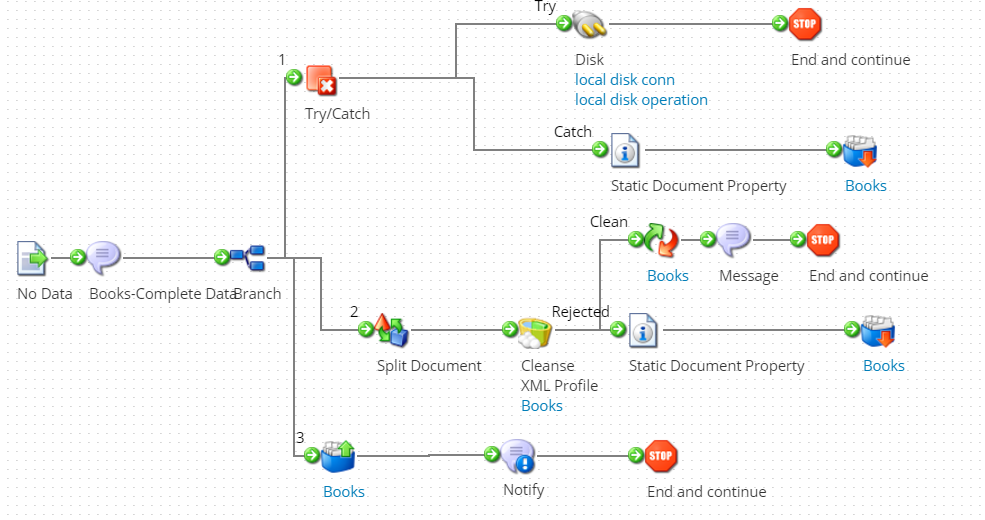 Article: Document Cache Best Practices and Common Scenarios - Boomi Community
