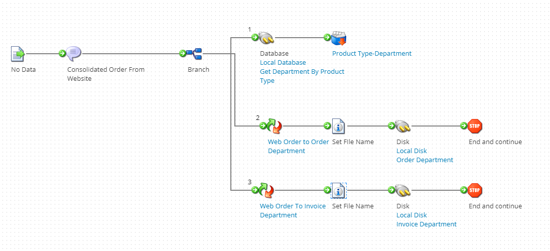 Article: Document Cache Best Practices and Common Scenarios - Boomi ...