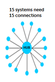 Article: Sync Strategies Part 4: Syncing Multiple Applications - Boomi ...