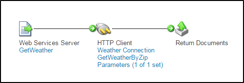 Article: Example Web Service that Accepts Parameters From URL - Boomi ...