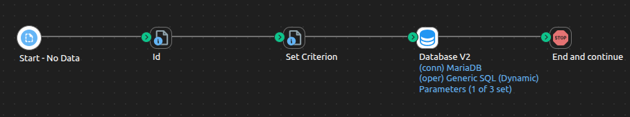Article How To Build Sql Statements Dynamically With Dbv2 Connector Boomi Community