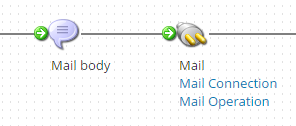 Article: How to send an Image in an Email with the Mail Connector ...