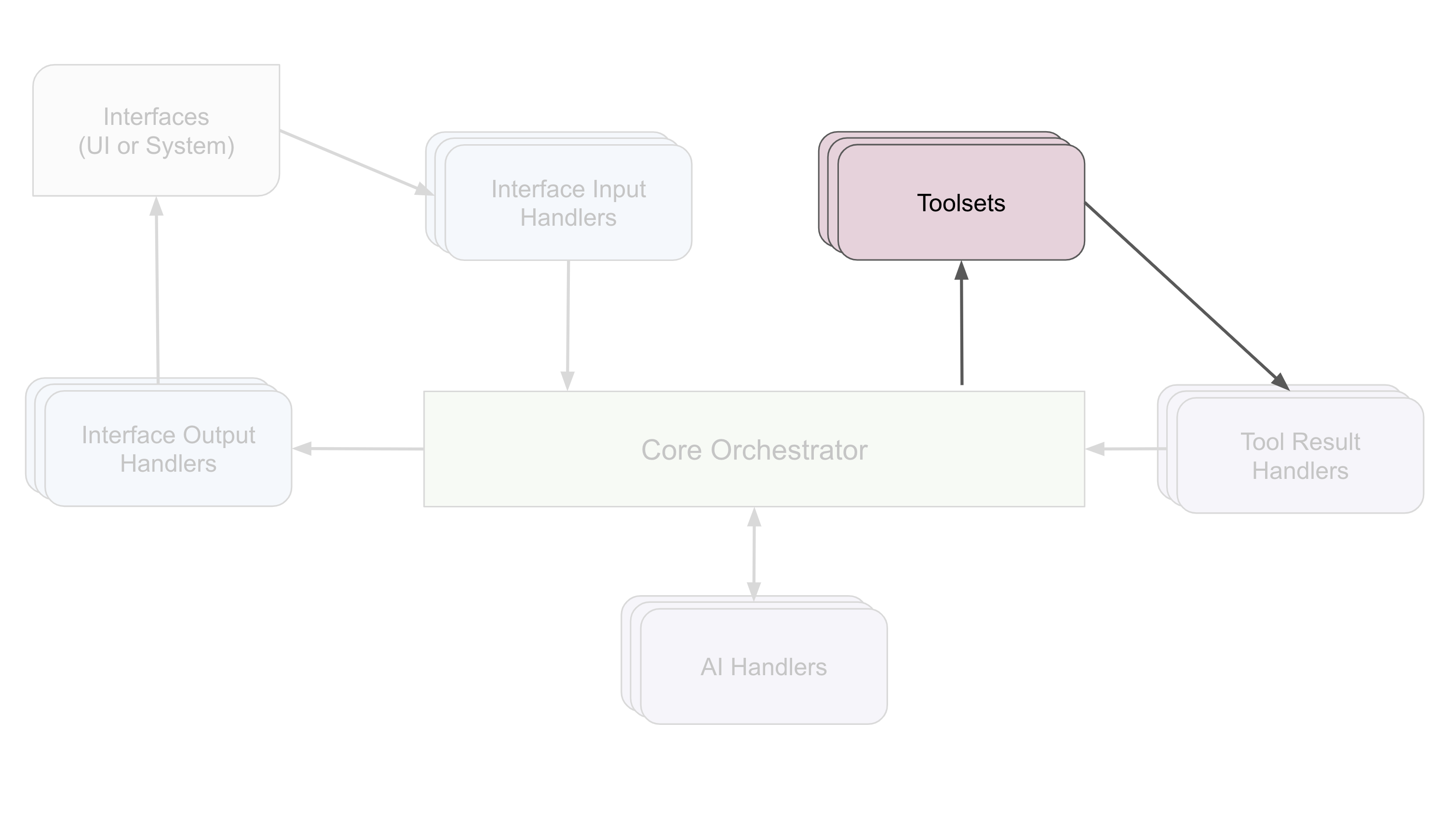 Article: Orchestrating Agentic Workflows with Boomi - Boomi Community