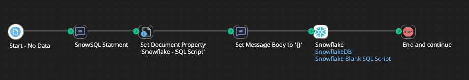 Article: Using the SnowSQL Operation with the Snowflake Connector ...