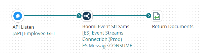 Article: Produce and Consume Event Streams Messages Using API ...