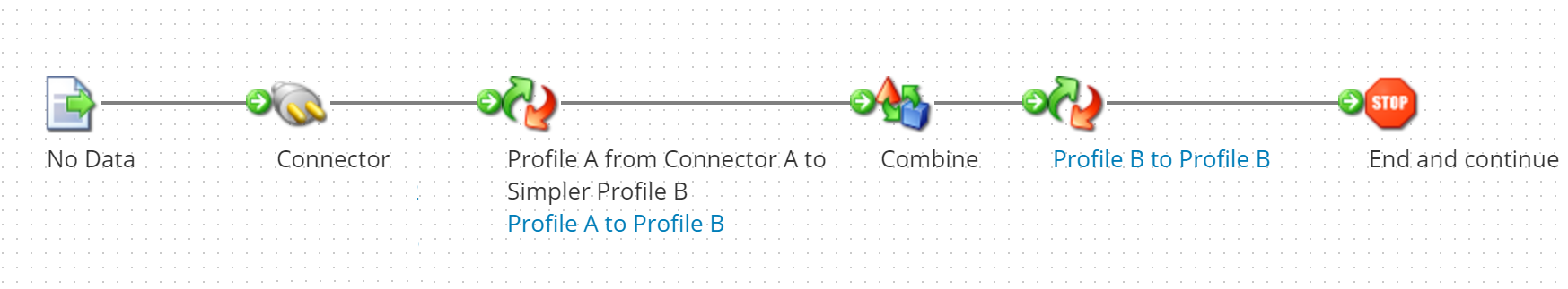 Article Xml Combining Documents And Retaining Other Elements Boomi Community 