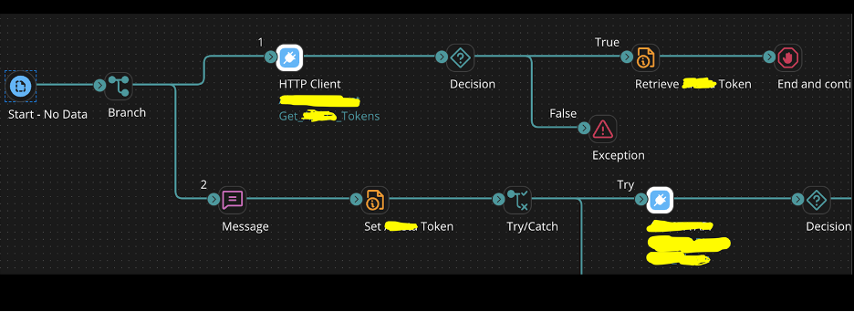 Article Client Connector Oauth Client Credentials Access Token