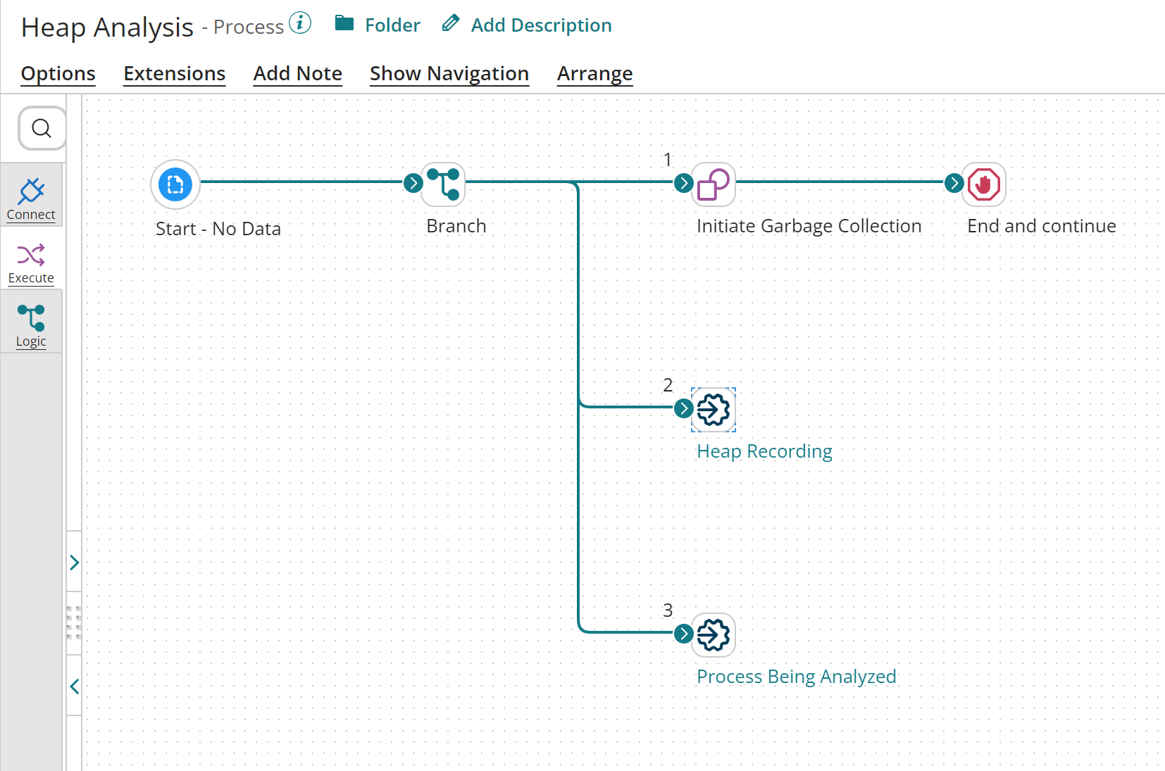 Article: How To Get an Estimate on How Much Heap an Individual Process Consumes - Boomi Community