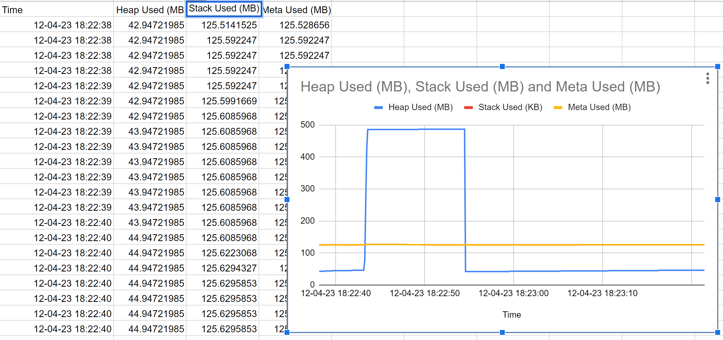 Article: How To Get an Estimate on How Much Heap an Individual Process Consumes - Boomi Community