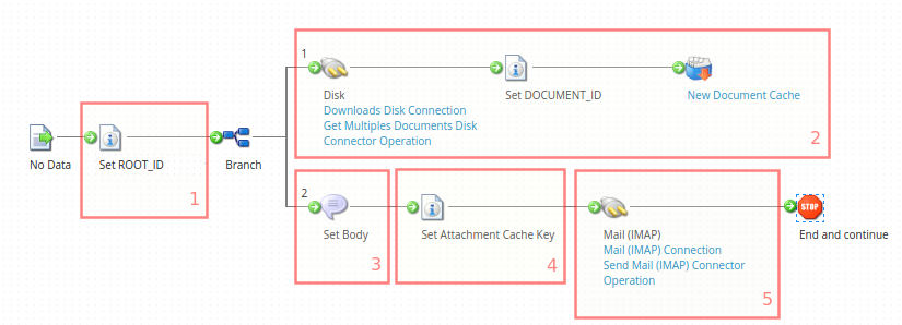 Article: How to Use the Mail (IMAP) Connector - Boomi Community