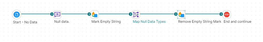Article: Working with Nulls in JSON - Boomi Community