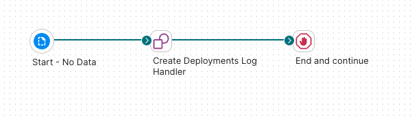 Article: How to Write Deployment Information to a Deployments Log File ...