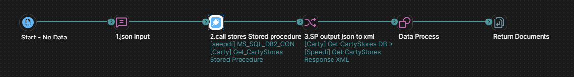 Article Dbv2 Stored Procedure Not Creating Response Profile