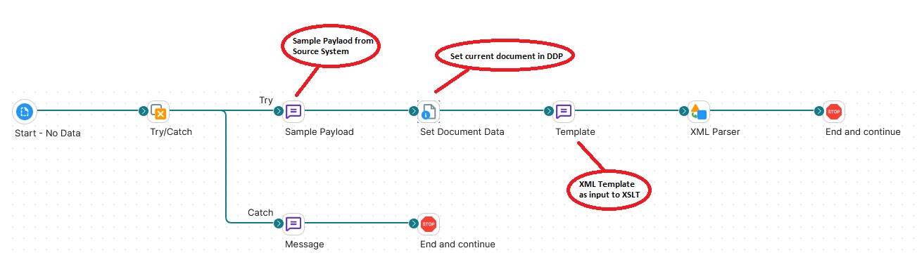 Article Xslt For Csv To Xml Conversion In Boomi Boomi Community 2010