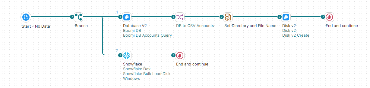 Article: Snowflake: Bulk Load with Local Files - Boomi Community