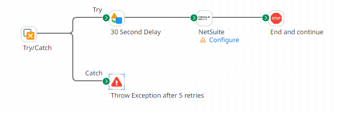 Article: How to Delay a Process Execution Using Groovy - Boomi Community