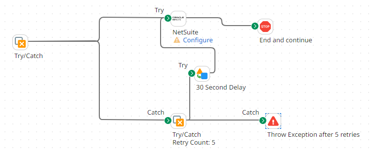 Article: How to Delay a Process Execution Using Groovy - Boomi Community