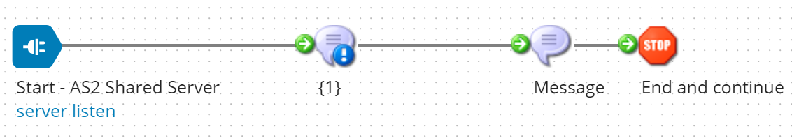 Article: AS2 Testing Basics for Boomi - Boomi Community