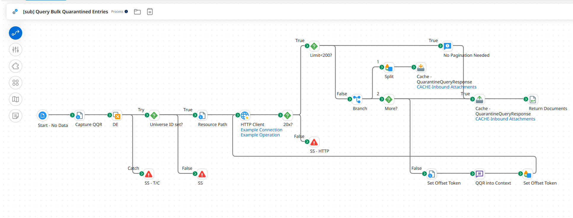 Article: Boomi Data Hub - Query Quarantined Entries - Boomi Community