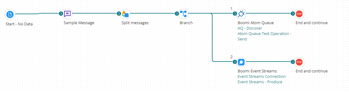 Article: Atom Queues and Event Streams: What's the difference? - Boomi ...