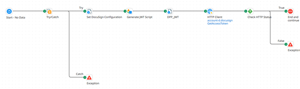 Article: Connect DocuSign Using JSON Web Token (JWT) Grant - Boomi Community