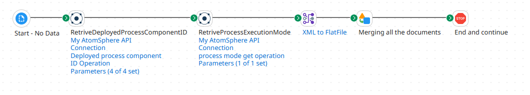 Article: How to retrieve the Process Mode, Name, and Component ID for ...