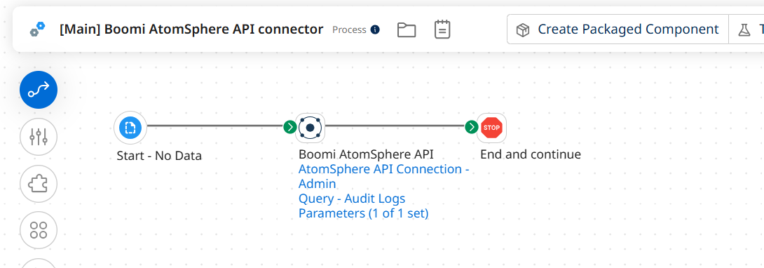 Article: How to Retrieve Successful User Logins from Boomi Audit Logs ...